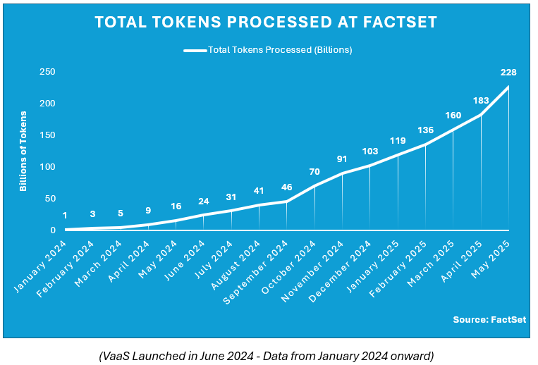 Abstracting Vectorization to Jump Start AI and RAG Solutions | AI Insight